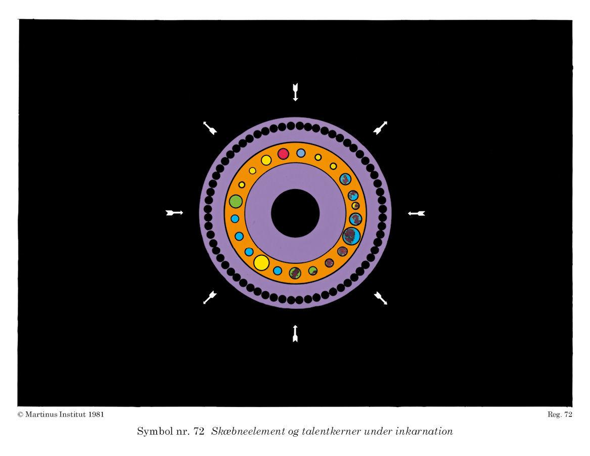 Buy Symbol 72 The Fate Element and Talent Kernels during Incarnation ...